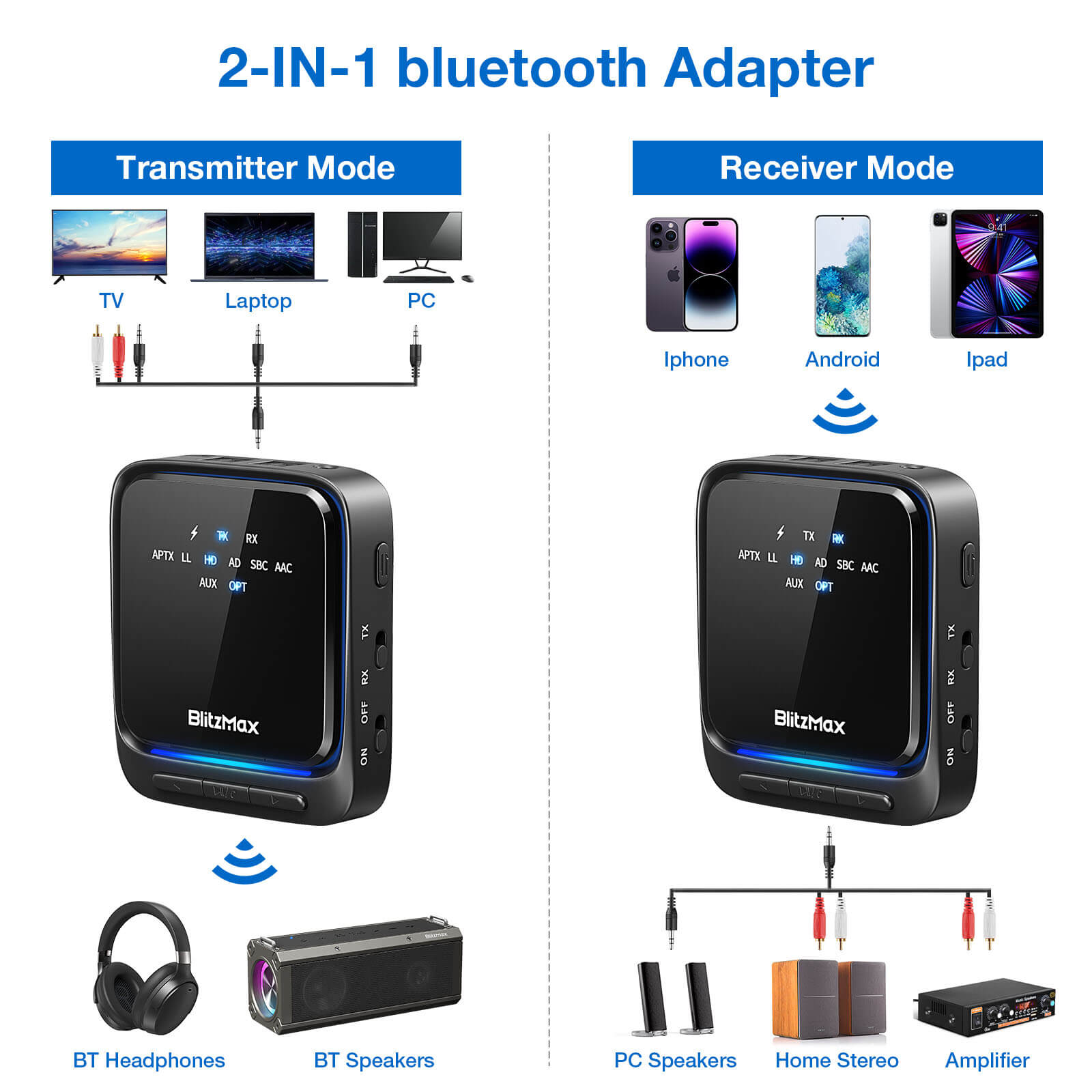 BM-BT06 Transmitter Receiver, Mini bluetooth Audio - BlitzMax